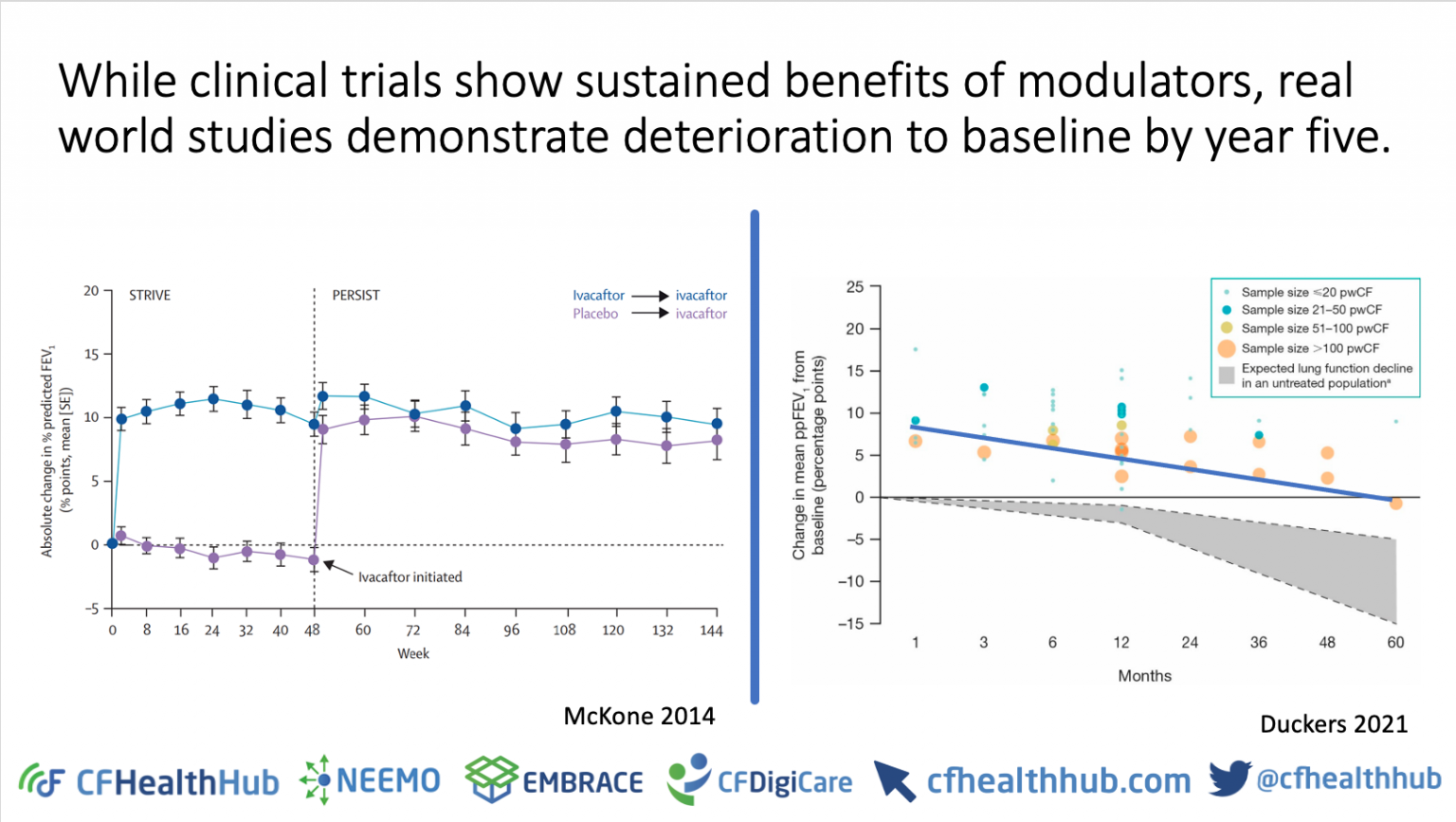 National Efficacy-Effectiveness CFTR Modulator Optimisation (NEEMO ...